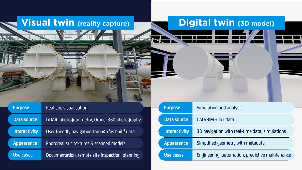 Understanding digital twins and visual twins: What’s the difference?